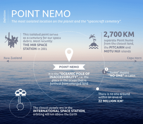 Point Nemo: The Most Isolated Location on the Planet | Magazine PONANT