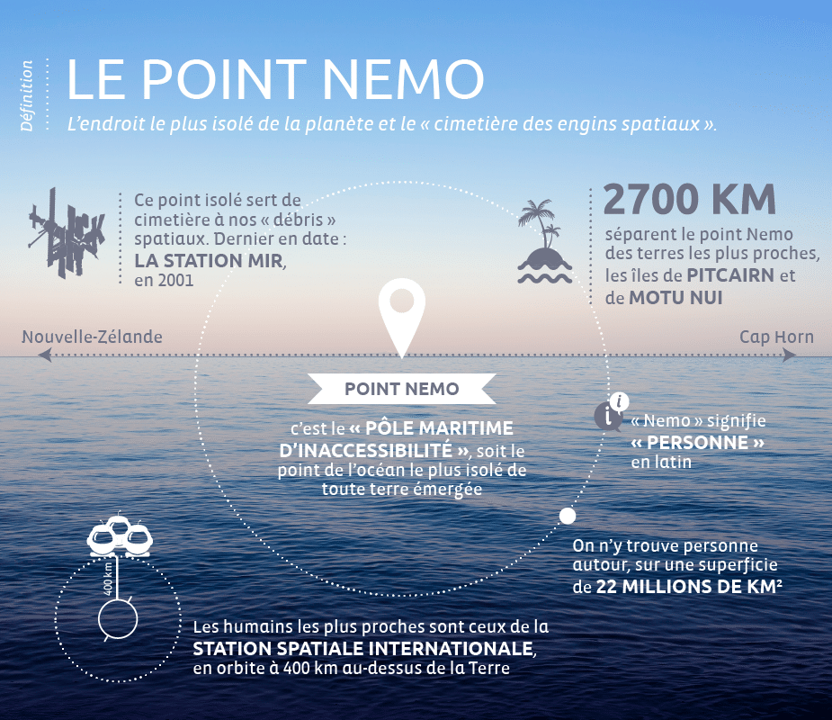 Le point Nemo, au milieu de nul part | Magazine PONANT
