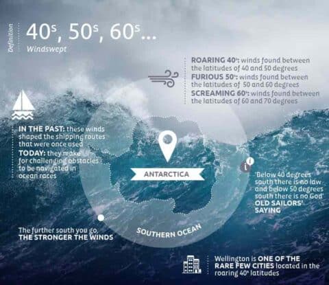 Roaring 40s, Furious 50s and Screaming 60s | PONANT Magazine