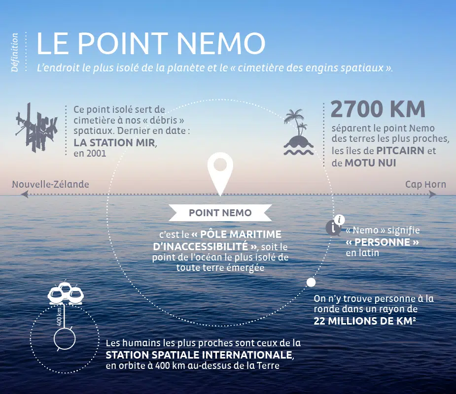 Le point Nemo, au milieu de nul part | Magazine PONANT