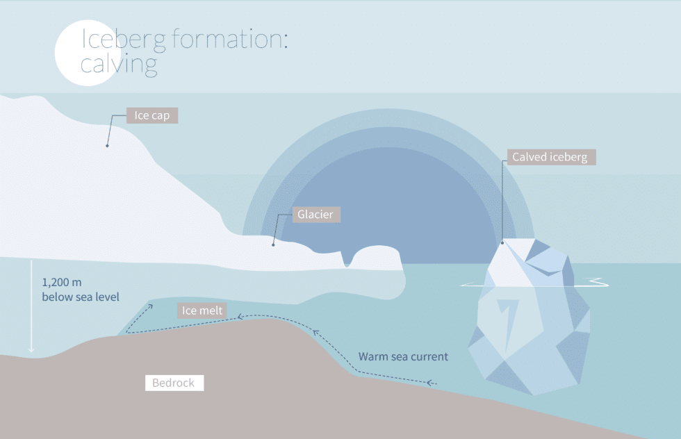 Sea Ice or Freshwater Ice: Recognising Ice Formations | Magazine PONANT