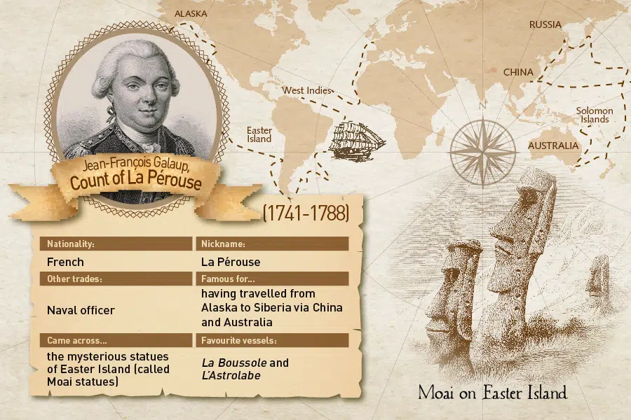 Famous Explorers and Great Navigators | Ponant Magazine