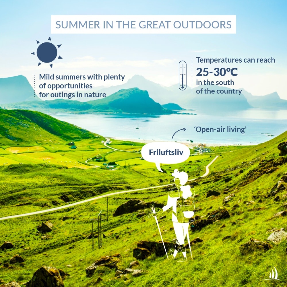 The fjords in summer or winter: two inimitable faces of Norway | PONANT ...