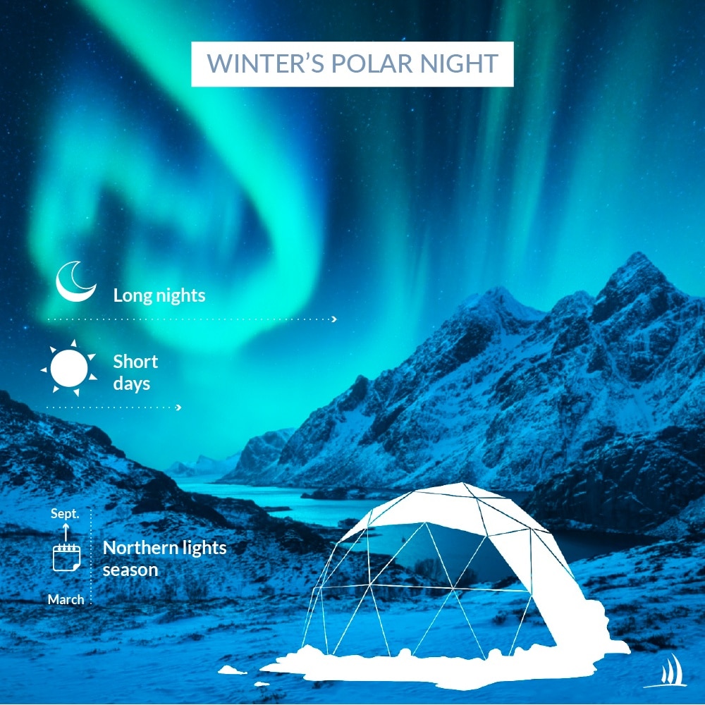 The fjords in summer or winter: two inimitable faces of Norway | PONANT ...